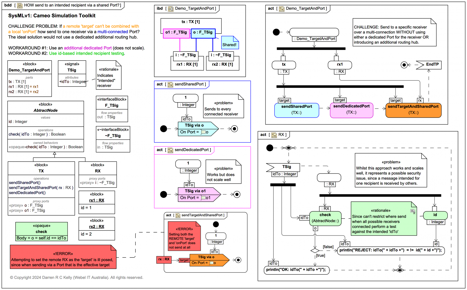 TRAIL: SysMLv1/UML: Cameo Simulation Toolkit® (Magic Model Analyst®): Some basics for beginners ...